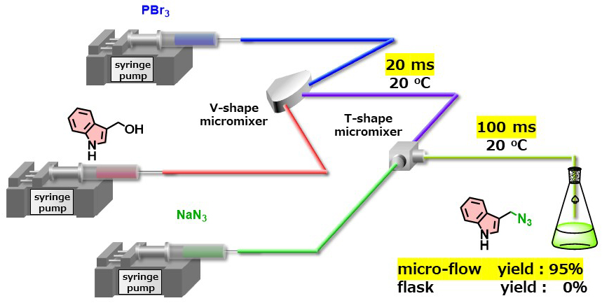 Nucleophilic Substitution on the Carbon Atom Adjacent to Aromatic Ring ...